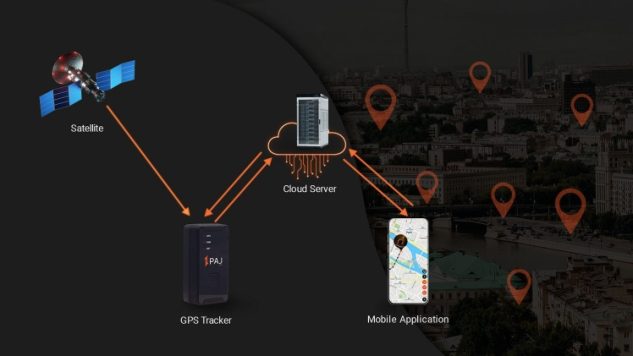 Step-by-Step Guide: Installing Your PAJ-GPS Tracker for Maximum Efficiency